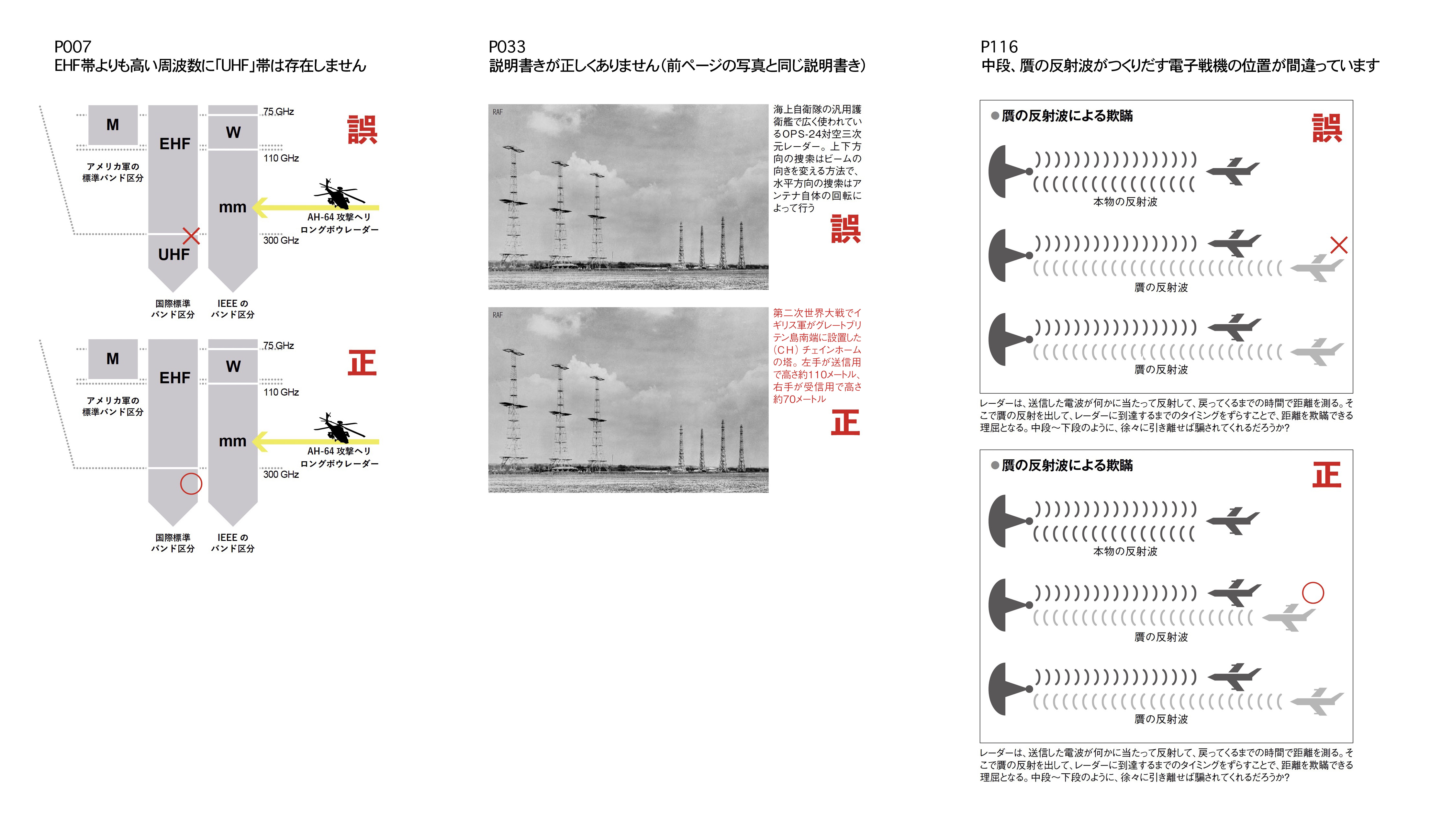 軍用レーダー〈わかりやすい防衛テクノロジー〉に関するお詫びと訂正（P007, 033, 116） - イカロス出版 イカロス出版の本